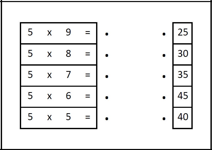 Learning the Multiplication Table With the Matching Method ...