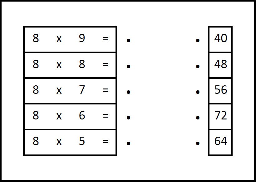 Learning the Multiplication Table With the Matching Method ...