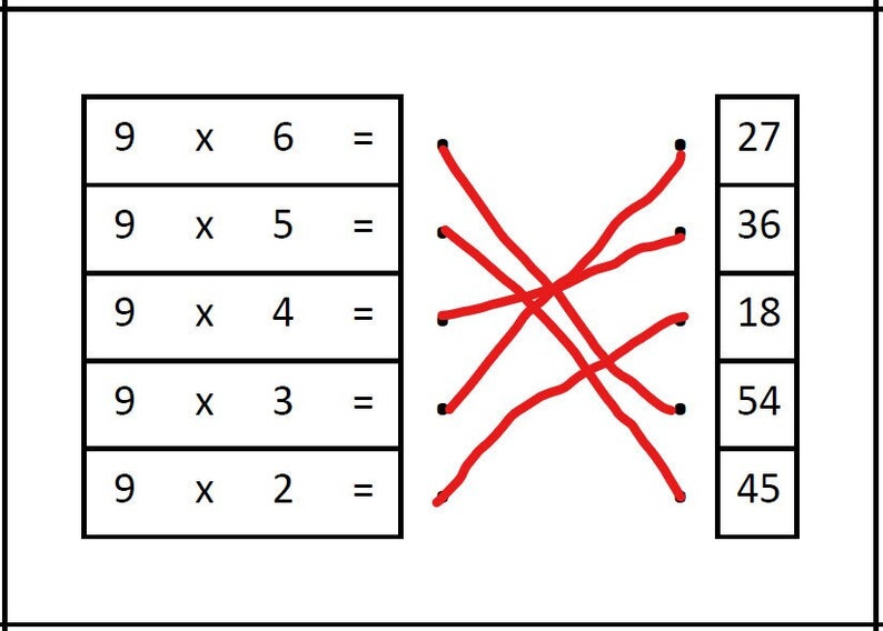 Learning the Multiplication Table With the Matching Method ...