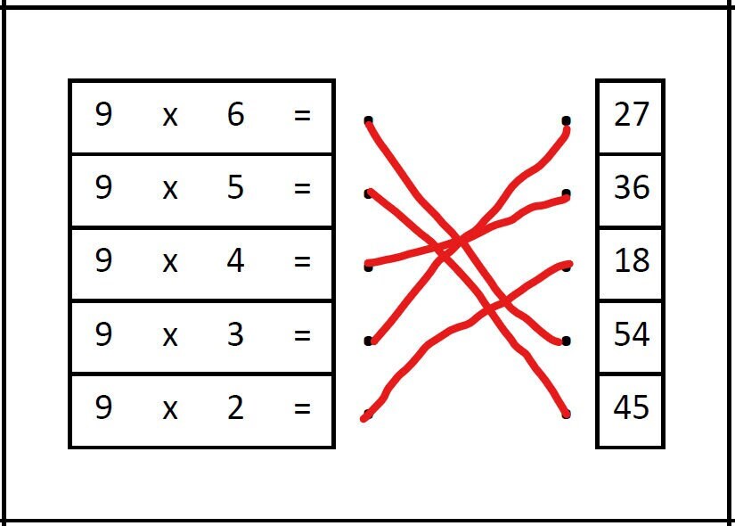 Learning the Multiplication Table With the Matching Method ...