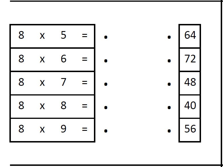 Learning the Multiplication Table With the Matching Method ...