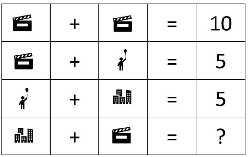 Emoji Number Addition Puzzles Printable Worksheets Kindergarten Instand ...