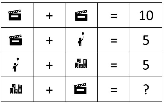 Emoji Number Addition Puzzles Printable Worksheets - Etsy