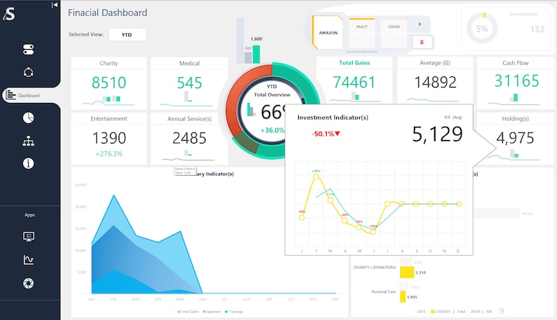 Professional Finances - Excel Budget Dashboard Sheet Planner - Etsy