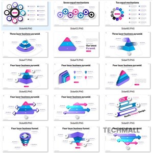 1000+ Multipurpose KPI Data Chart - Business + Animated Microsoft Power ...