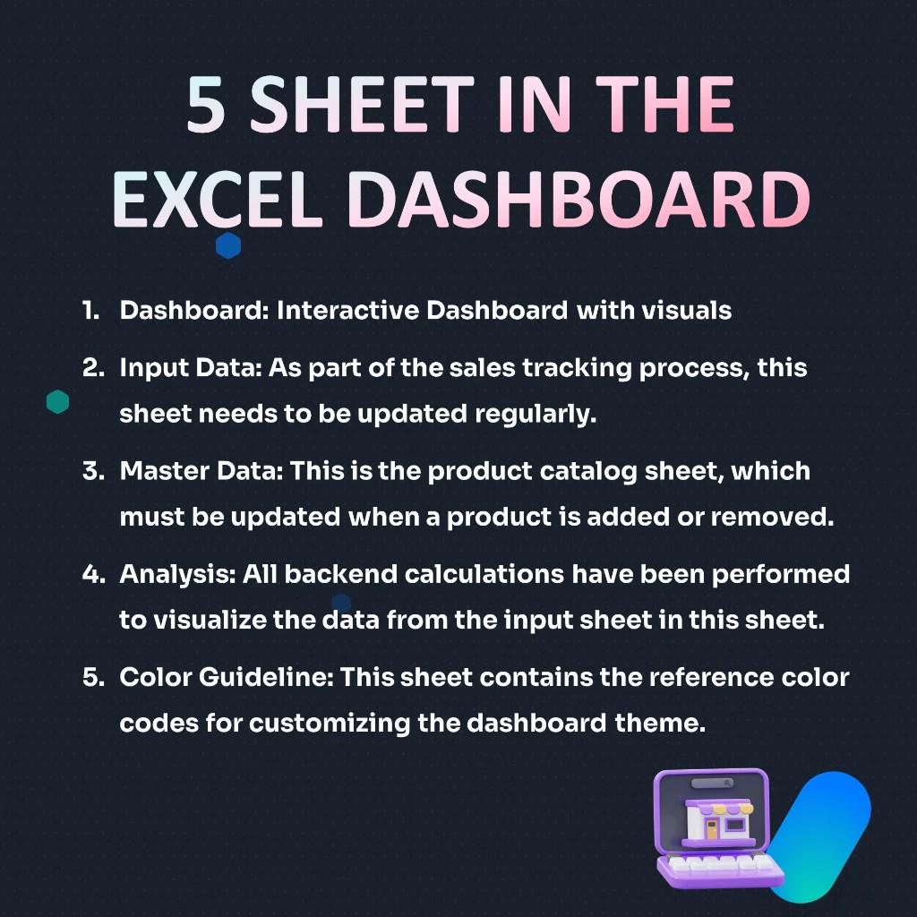 Sales Dashboard Excel Template: Editable Sales Tracker - Etsy
