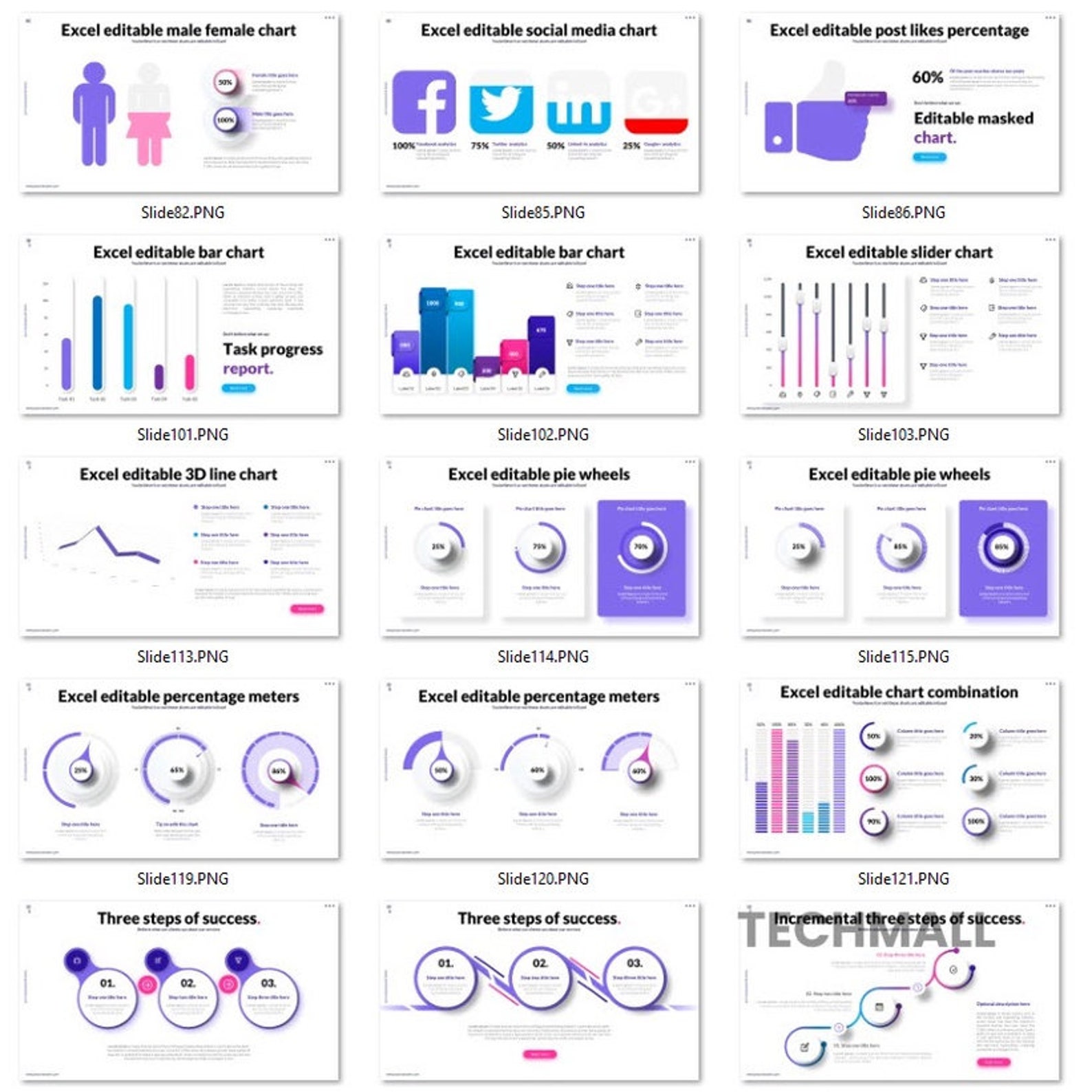 1000+ Multipurpose KPI Data Chart - Business + Animated Microsoft Power ...