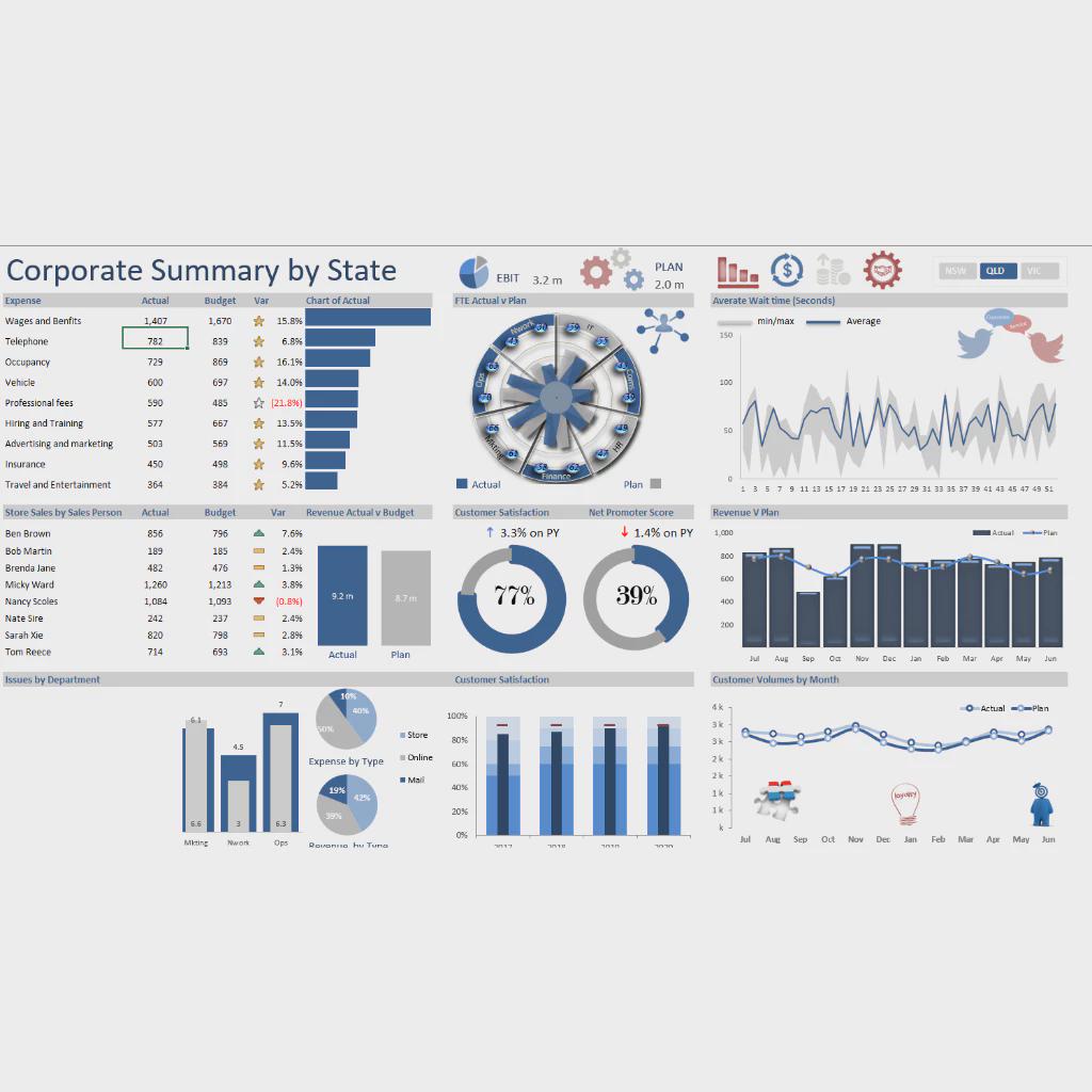 50 Mega Excel Dashboard Collection | Fully Excel Editable - Etsy