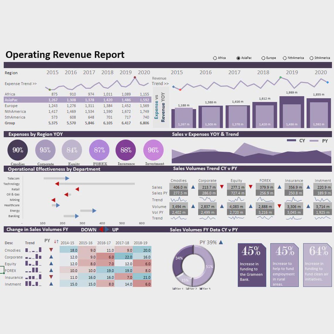50 Mega Excel Dashboard Collection | Fully Excel Editable - Etsy