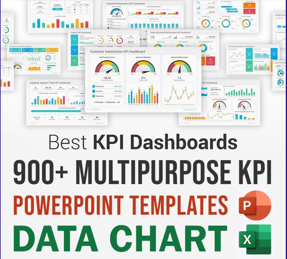 1000+ Multipurpose KPI Data Chart - Business + Animated Microsoft Power ...