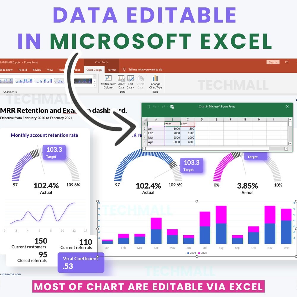 1000+ Multipurpose KPI Data Chart - Business + Animated Microsoft Power ...