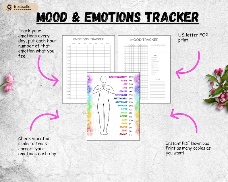 Mood Tracker | Emotional Guidance Scale| Vibrational Scale of ...
