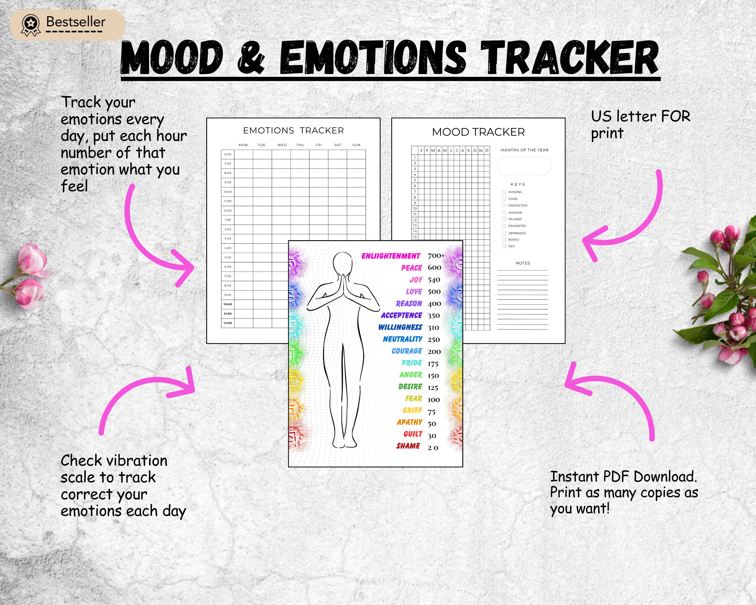 Mood Tracker | Emotional Guidance Scale| Vibrational Scale of ...
