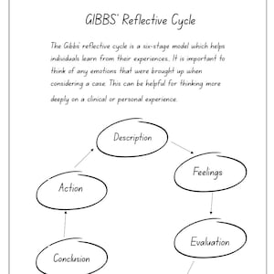 Reflective Model Template & Worksheet (gibbs Et Al. 1988) - Etsy