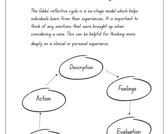 Reflective Model Template (rolfe Et Al., 2001) - Etsy