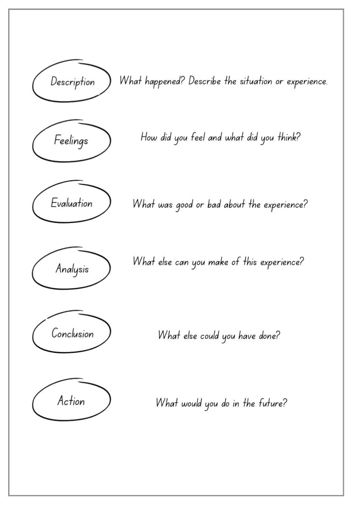 Reflective Model Template & Worksheet (gibbs Et Al. 1988) - Etsy