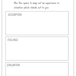 Reflective Model Template & Worksheet (gibbs Et Al. 1988) - Etsy