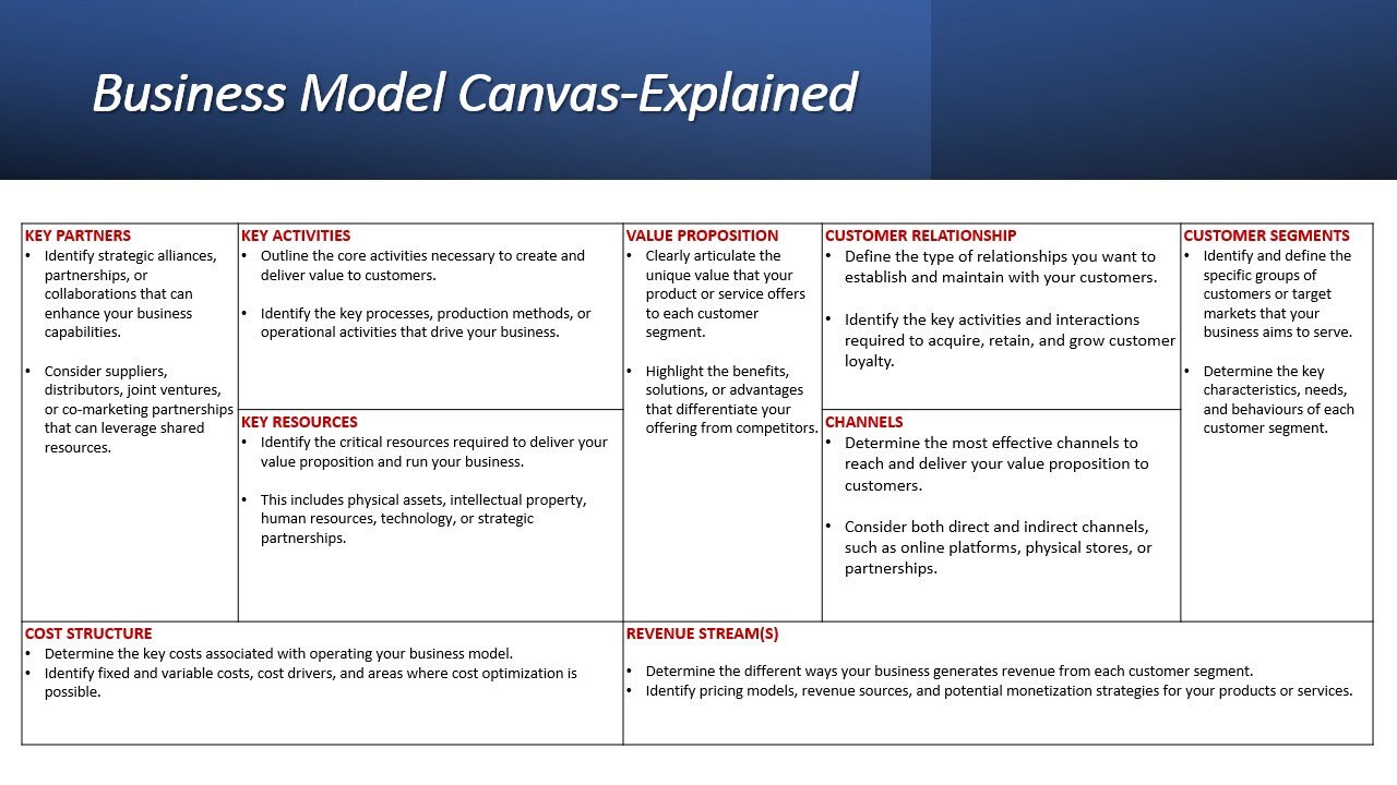 Business Model Canvas-fillable PDF Template & Guide - Etsy