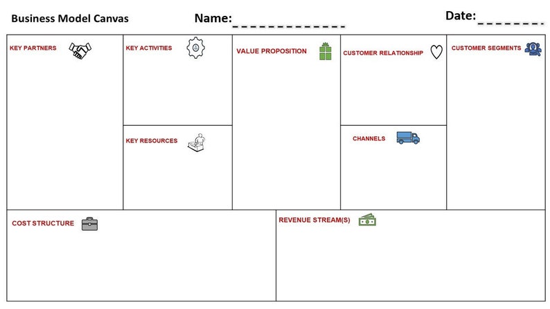 Business Model Canvas-fillable PDF Template & Guide - Etsy
