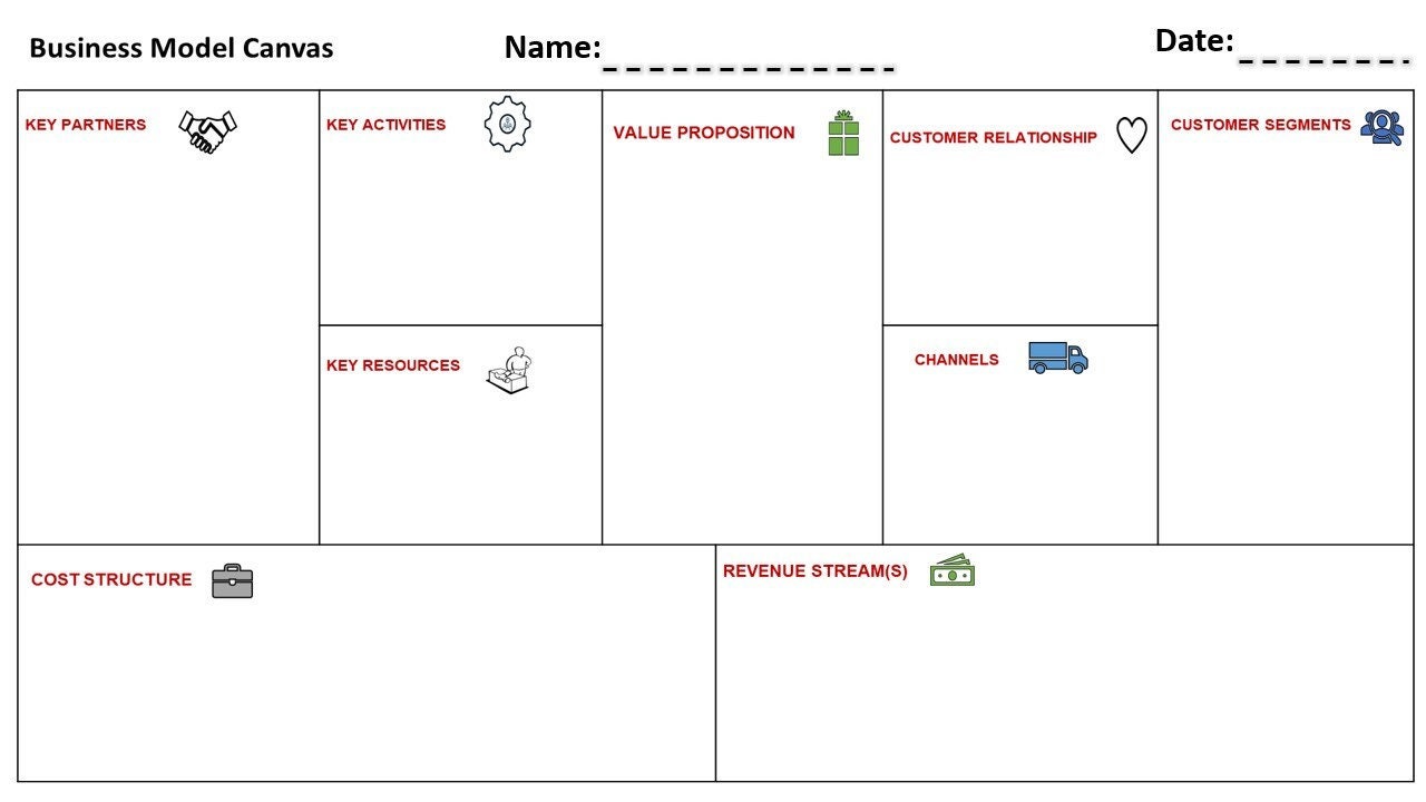Business Model Canvas-fillable PDF Template & Guide - Etsy