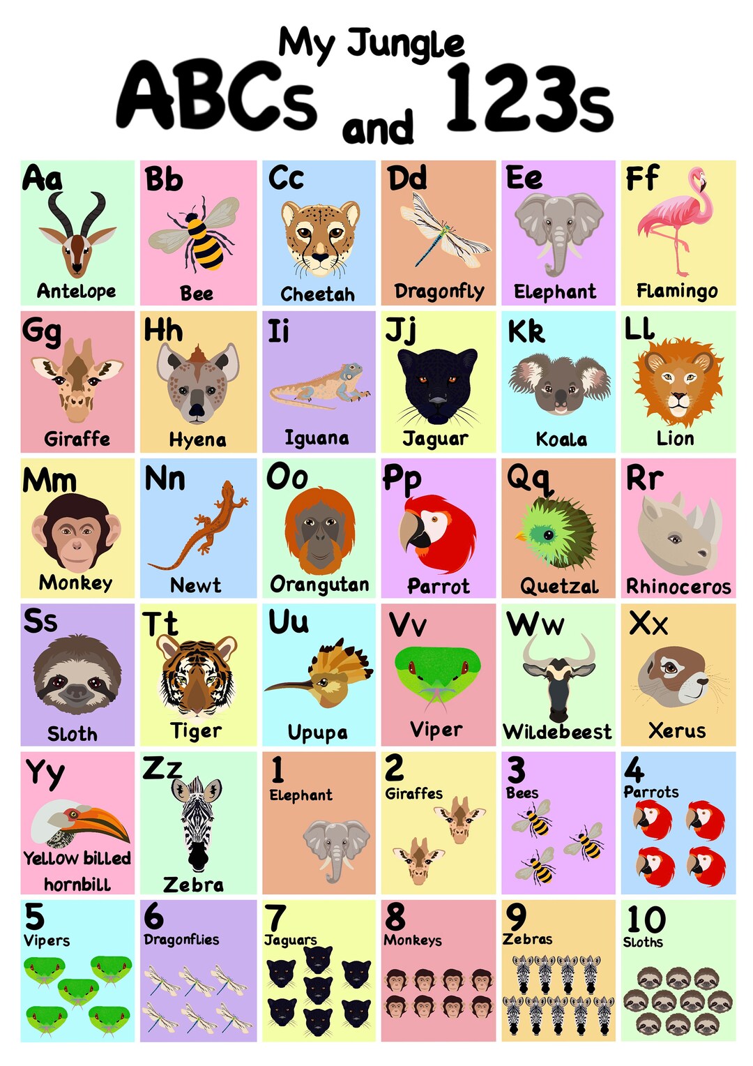 Jungle Alphabet Poster Pdf - Etsy