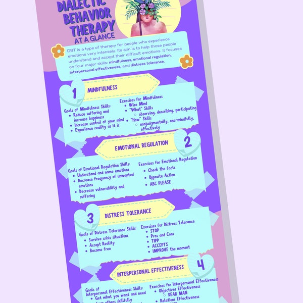 Dbt Cheat Sheet - Etsy