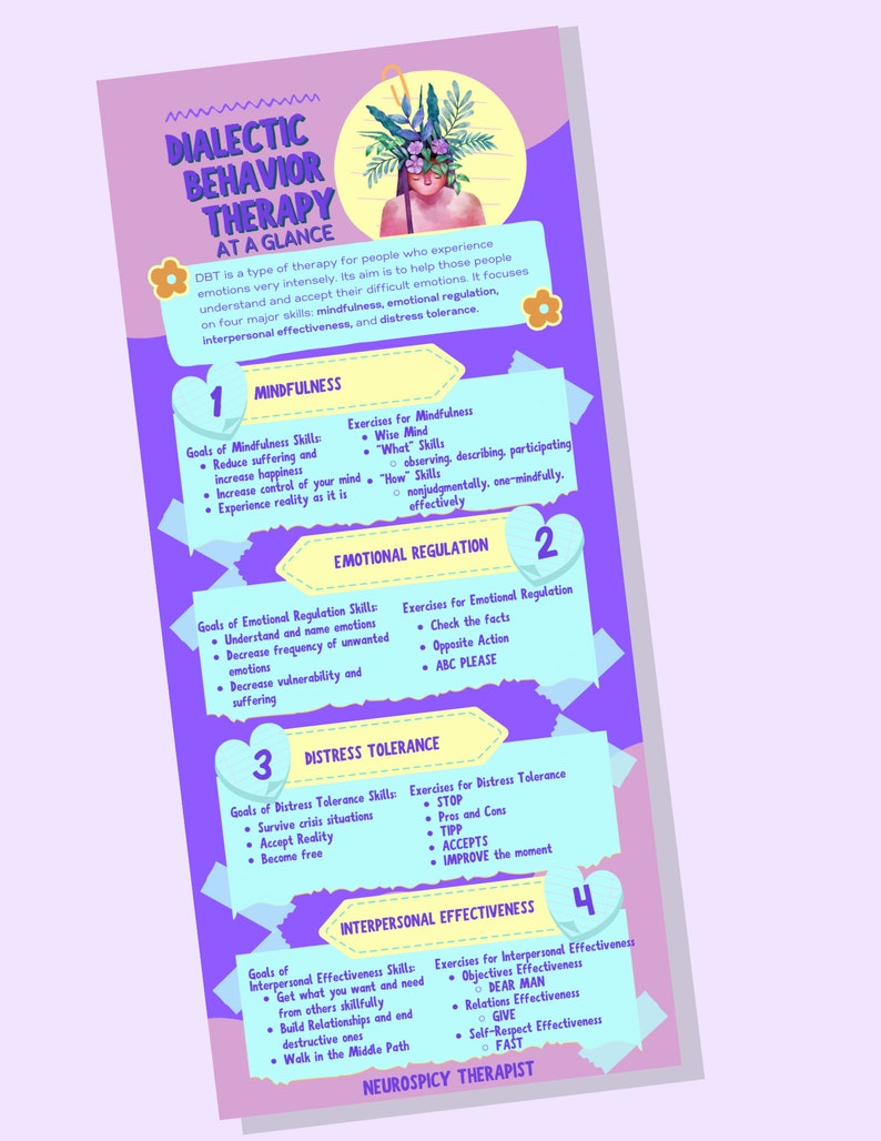 Dialectic Behavior Therapy Cheat Sheet - Therapeutic Handout for the ...