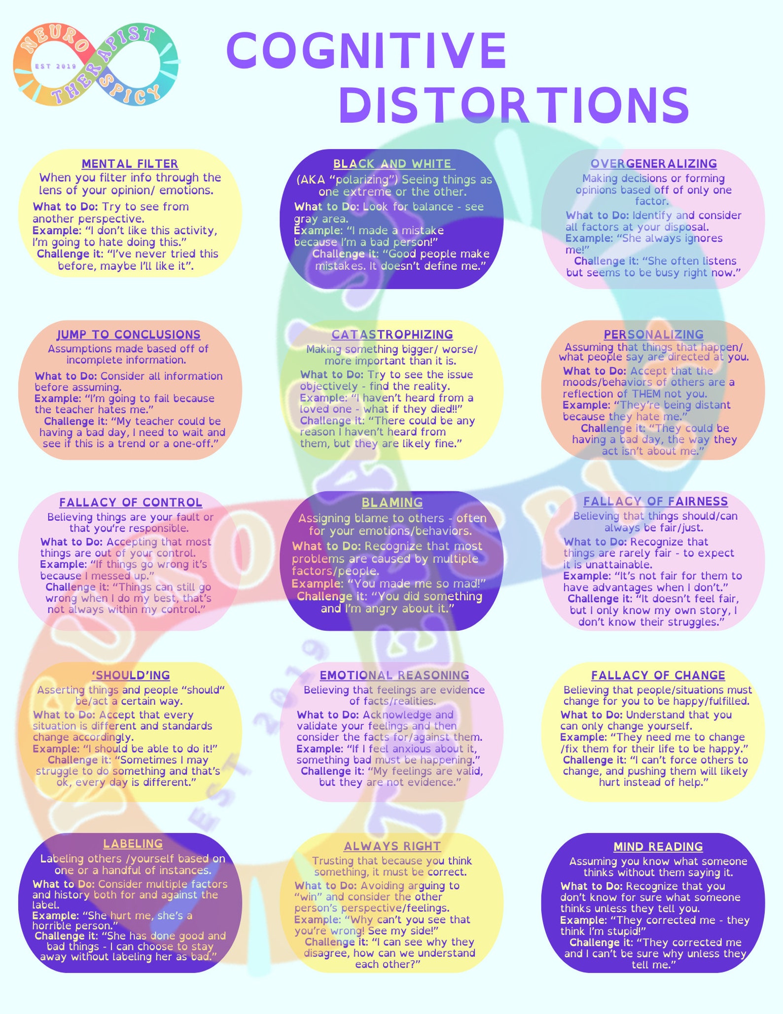 15 Cognitive Distortions Packet - Includes a Cognitive Distortions ...