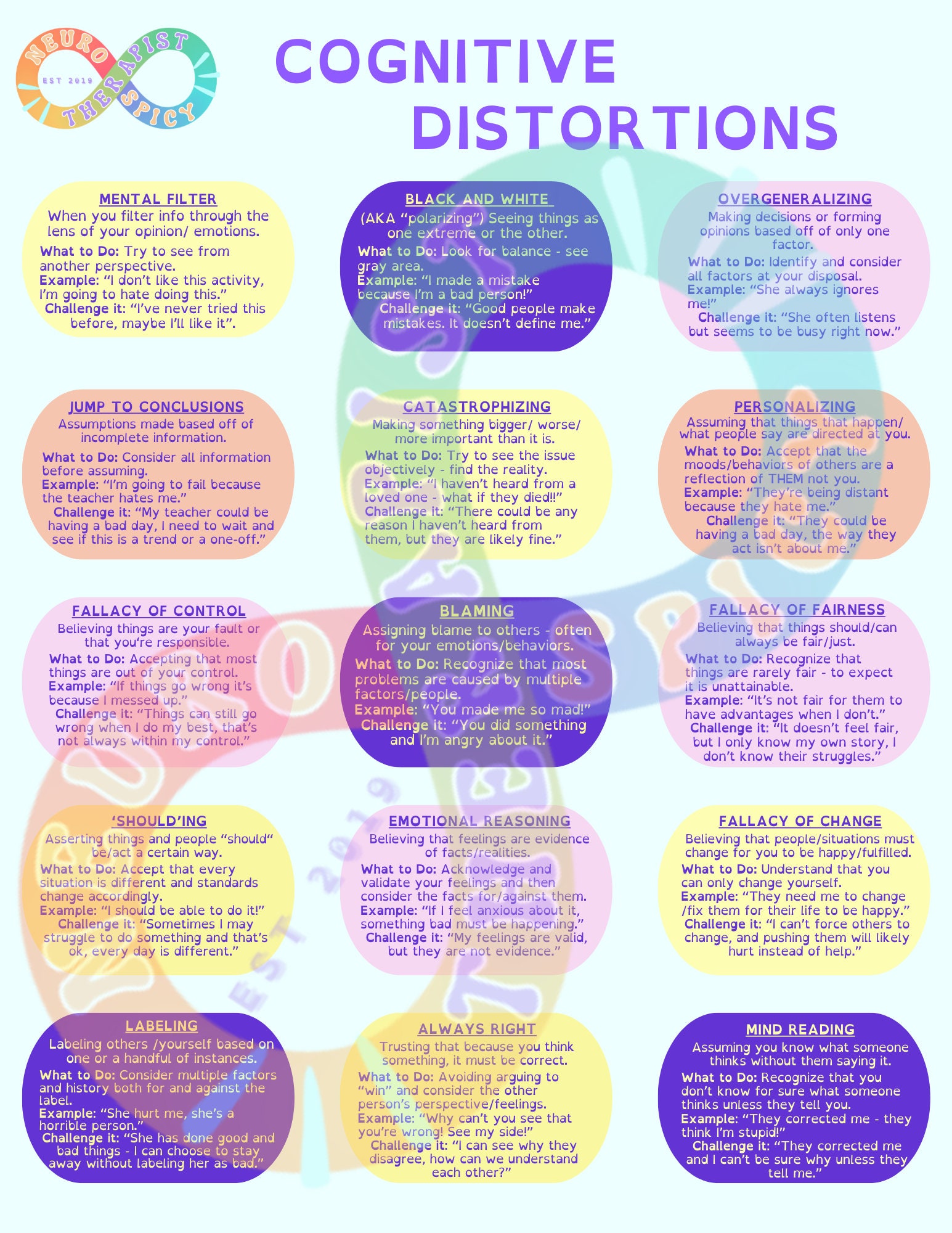 15 Cognitive Distortions Packet Includes a Cognitive Distortions Cheat Sheet and 15 Posters ...