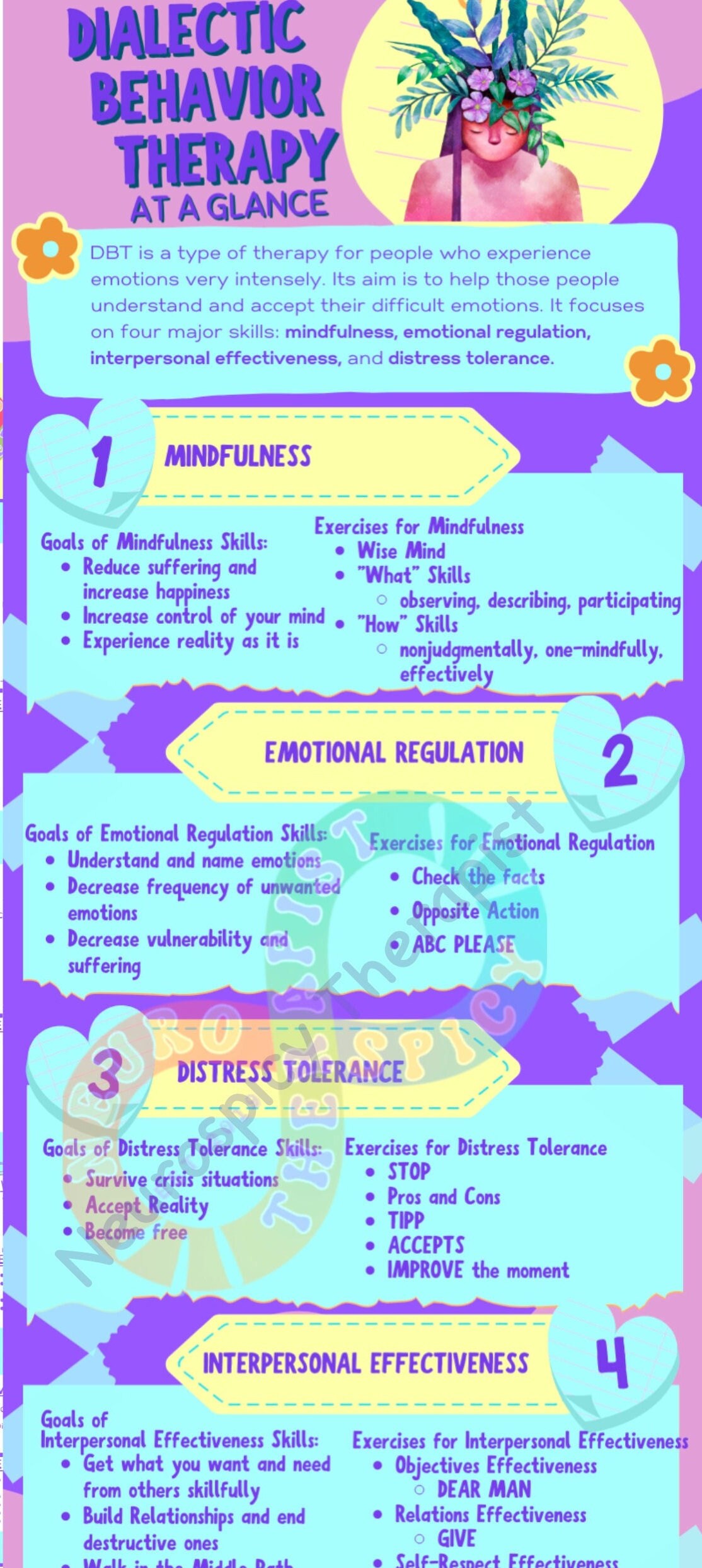 Dialectic Behavior Therapy Cheat Sheet - Therapeutic Handout for the ...