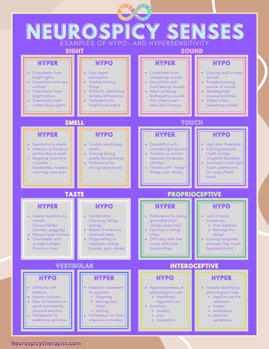 Neurodivergent Sensory Sensitivities Handout Packet - Hypo- and ...
