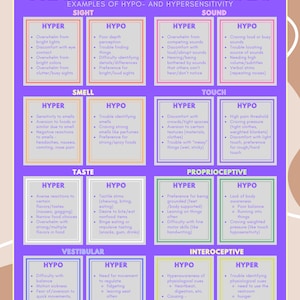 Neurodivergent Sensory Sensitivities Handout Packet - Hypo- and ...
