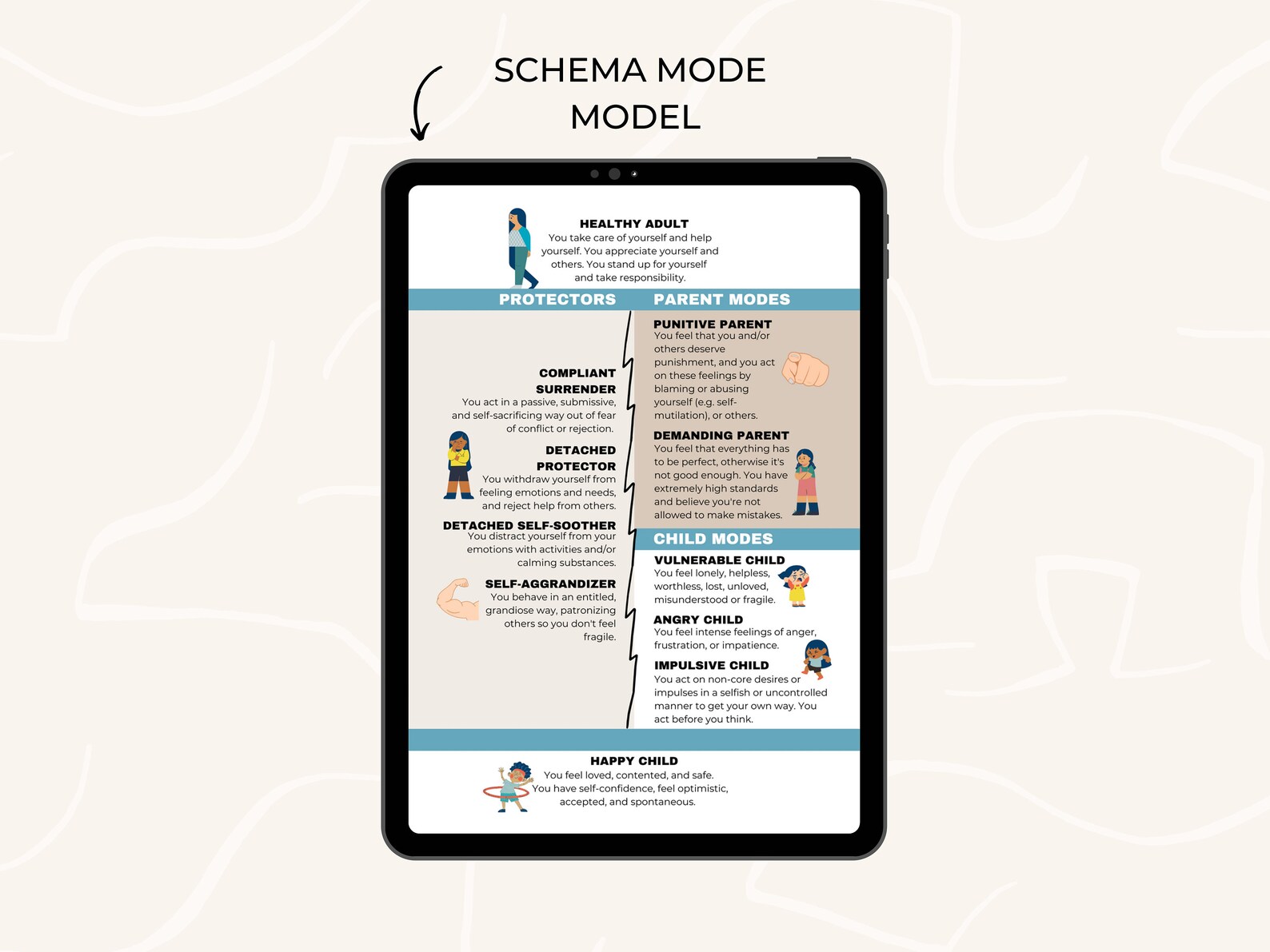 Schema Therapy Infographics | English + Dutch | PDF Download ...