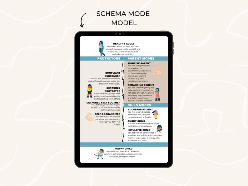 Schema Therapy Infographics | English + Dutch | PDF Download ...