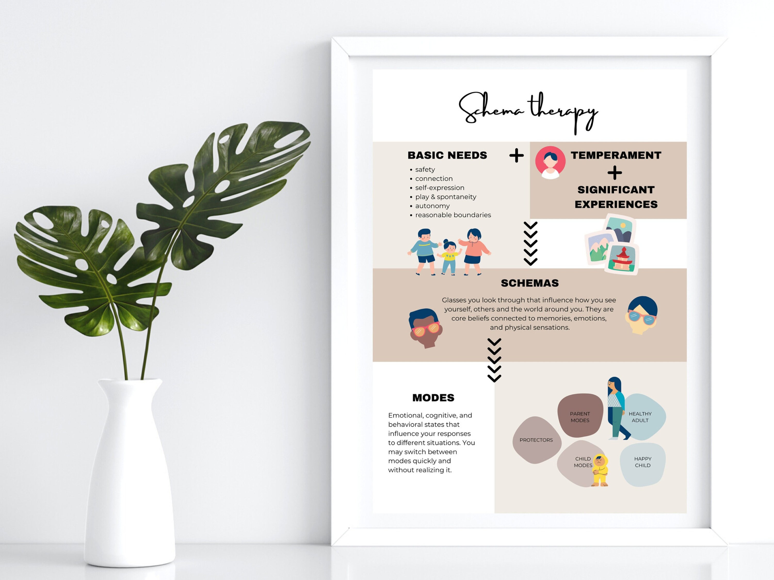 Schema Therapy Infographics | English + Dutch | PDF Download ...