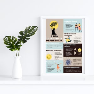 Depression Infographics | English + Dutch | Poster | PDF Download - Etsy