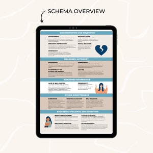 Schema Therapy Infographics | English + Dutch | PDF Download ...