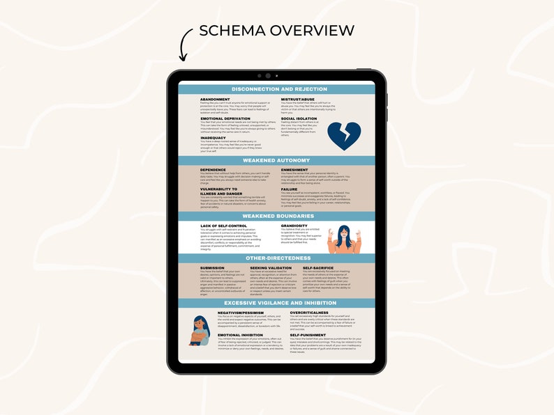 Schema Therapy Infographics | English + Dutch | PDF Download ...