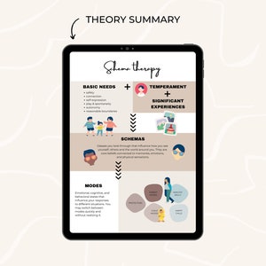 Schema Therapy Infographics | English + Dutch | PDF Download ...