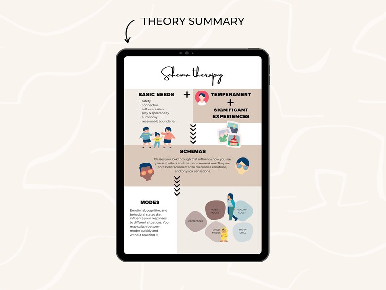 Schema Therapy Infographics | English + Dutch | PDF Download ...