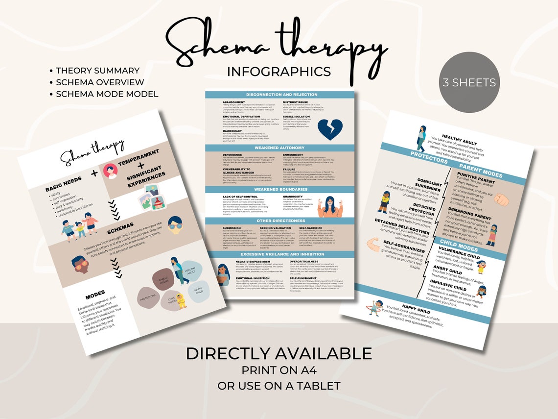 Schema Therapy Infographics | English + Dutch | PDF Download ...