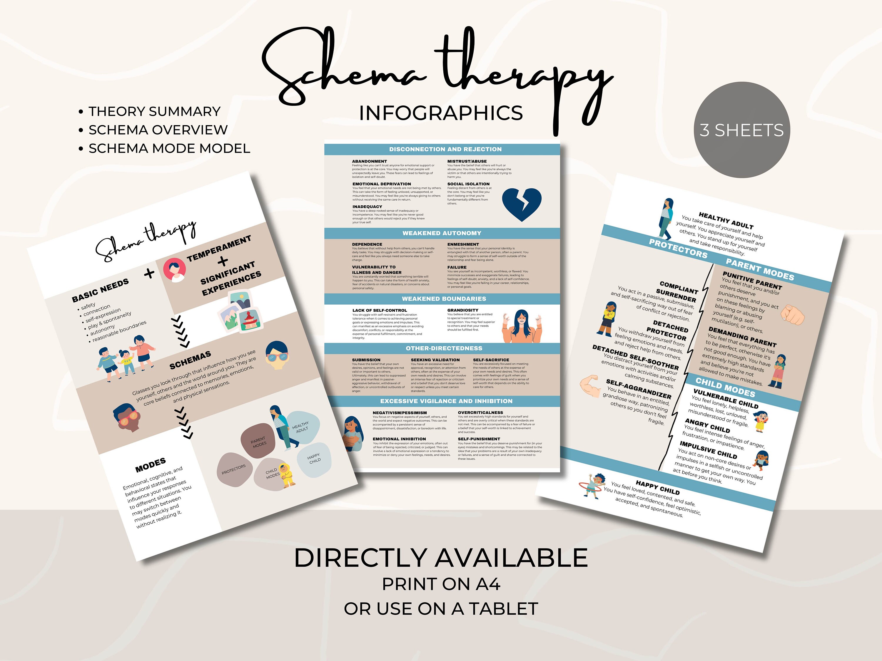 Schema Therapy Infographics | English + Dutch | PDF Download ...