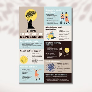 Depression Infographics | English + Dutch | Poster | PDF Download - Etsy