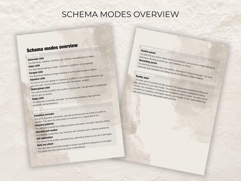 Schema Mode Cards English Dutch PDF Download Personality Disorder BPD ...