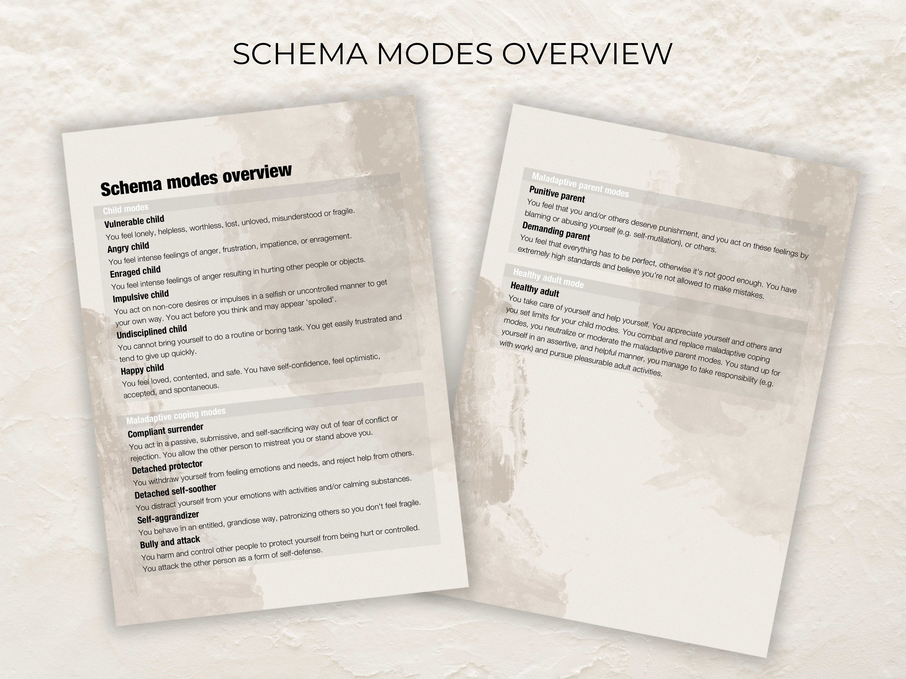Schema Mode Cards English Dutch PDF Download Personality Disorder BPD ...