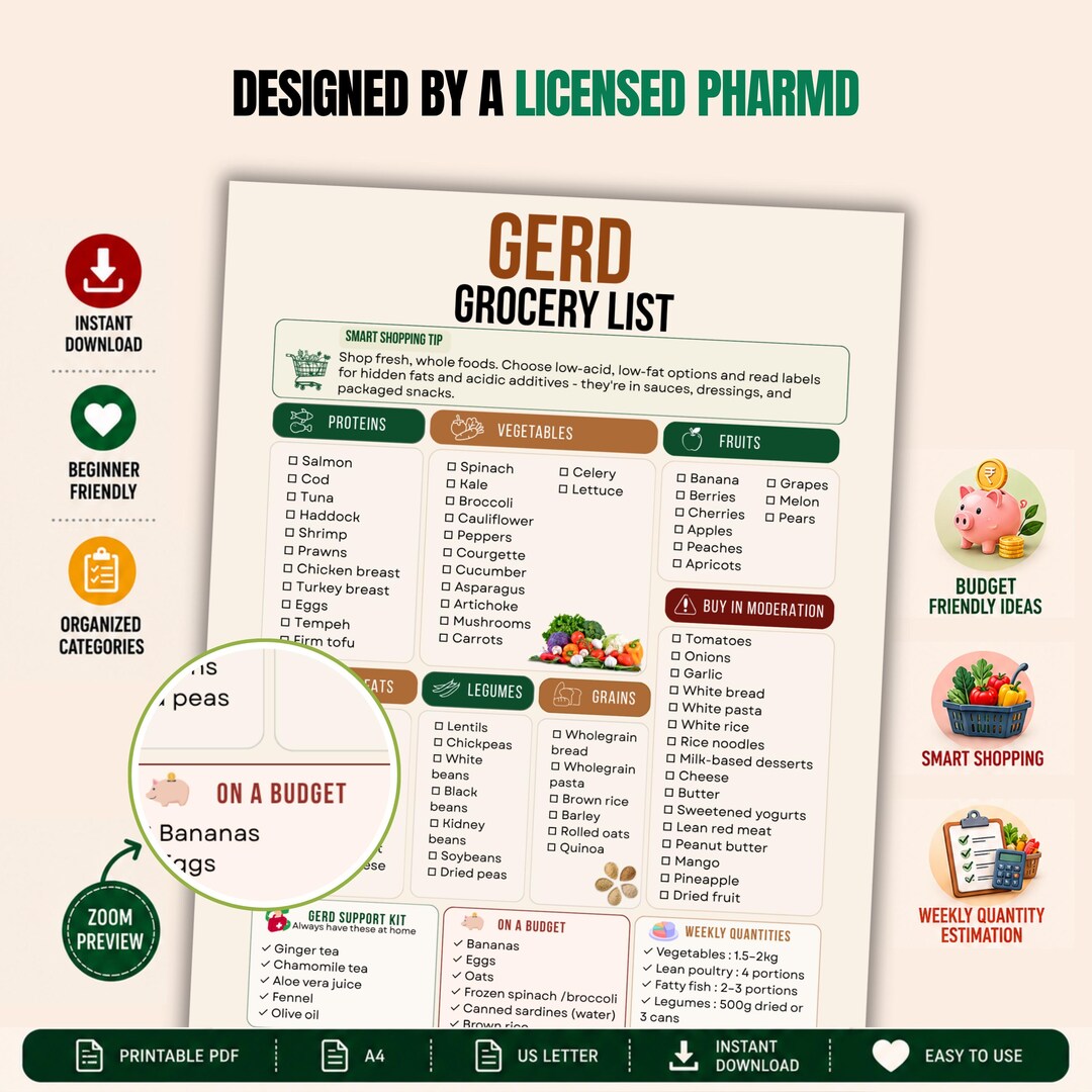 GERD Grocery List Printable, Acid Reflux Food List, GERD Diet PDF ...
