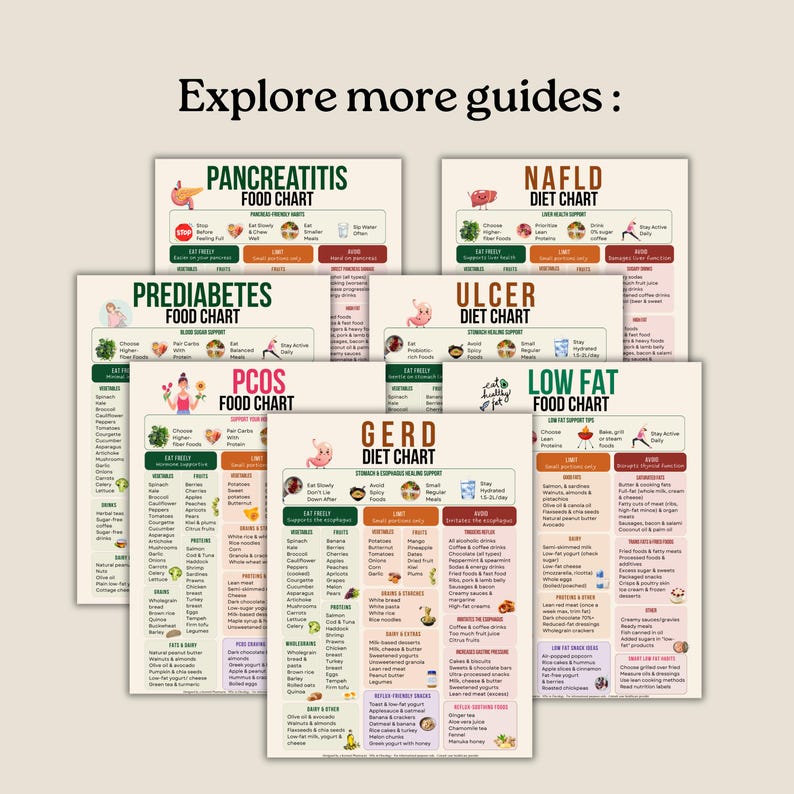 GERD Grocery List Printable, Acid Reflux Food List, GERD Diet PDF ...