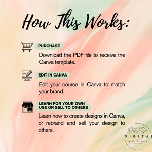 PLR Canva Guide Ebook Private Label Rights Done for You Canva Unleashed ...