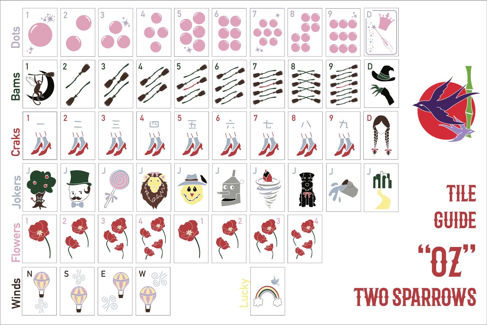Wizard of Oz Mahjong Tile Set: From Two Sparrows Mahjong WICKED - Etsy