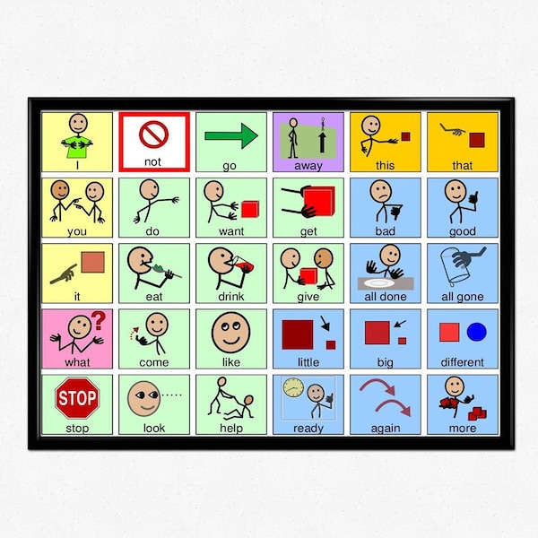 Core Vocabulary Poster - Etsy